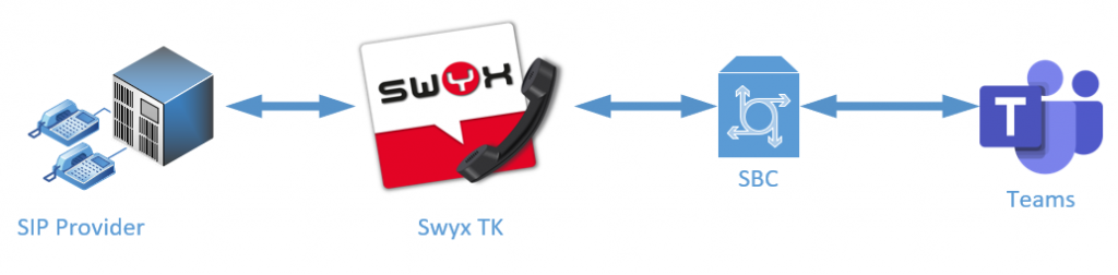 Telefonie mit Microsoft Teams: Direct Routing im Hands-On Test ...